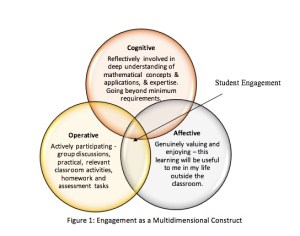 Engaging children with mathematics: Are you an engaged teacher ...