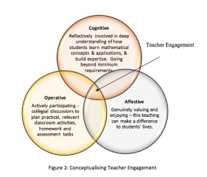 Engaging children with mathematics: Are you an engaged teacher ...