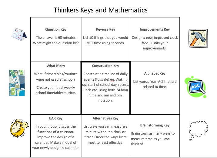 Promoting Creative and Critical thinking in Mathematics and Numeracy ...
