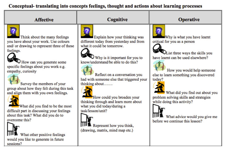 Promoting Student Reflection to Improve Mathematics Learning – Engaging ...