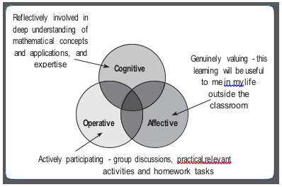 What does maths engagement look like? – Engaging Maths